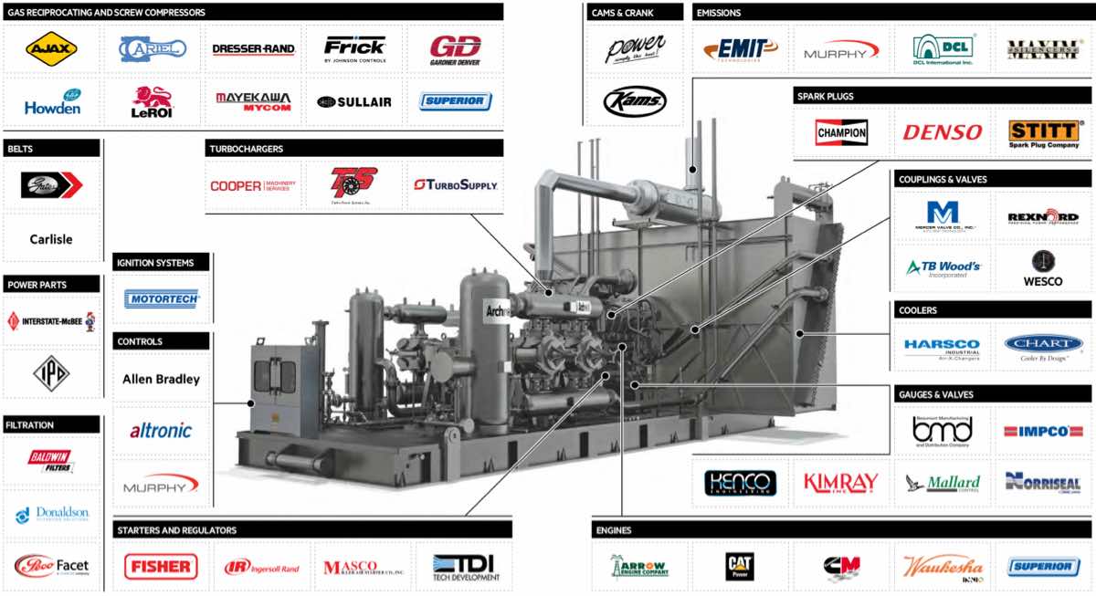 Natural Gas Engine and Compressor Parts | Archrock